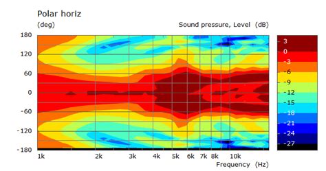 3d Printed Acoustic Lens Xt25 Thingiverse Page 3 Diyaudio