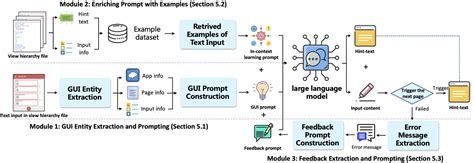 Unblind Text Inputs Predicting Hint Text Of Text Input In Mobile Apps Via Llm