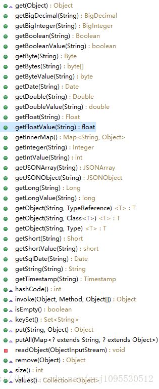 Json详解以及fastjson使用教程 Csdn博客