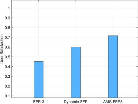 Users Satisfaction Download Scientific Diagram