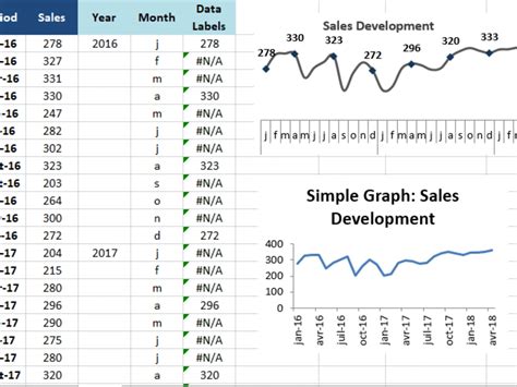 a professional excel data entry upwork