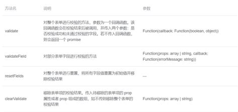form表单表单校验
