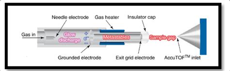Schematic Diagram Of The Dart System Dane 2010 Download Scientific Diagram