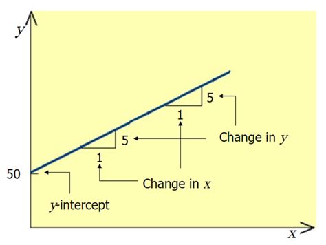 Linear Regression Engineering And Technology Blogger