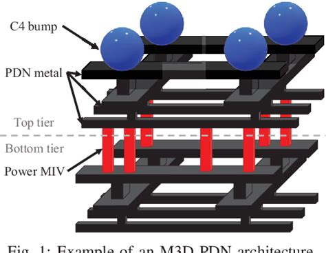 Figure From Scan Cell Segmentation Based On Reinforcement Learning For Power Safe Testing Of