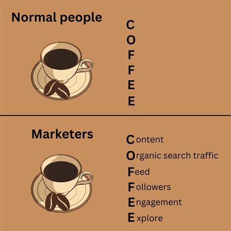 Sumanth Kumar Hs On Linkedin Digitalmarketing Socialmediastrategy Contentmarketing