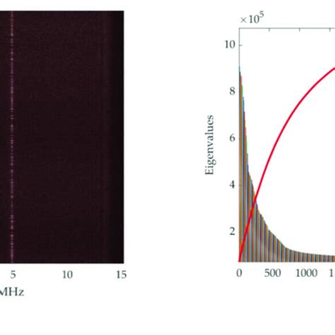 Structural Analysis Of Rfi In The Range Frequency Domain A Download Scientific Diagram