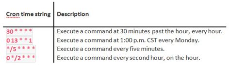 List Of Top Methods To Scheduling Pentaho ETL Job