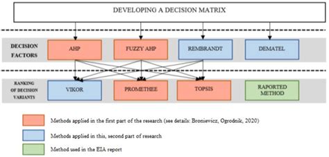 Mdpienergies Highlycitedpaper Sustainabletransportation Analysis Energies Mdpi