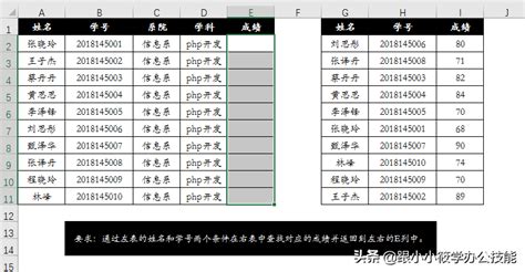 Excel多条件查找的8个方法,我用了5个小时6000字总结的够详细 正数办公 Excel多条件查找的8个方法,我用了5个小时6000字总结的够详细 正数办公