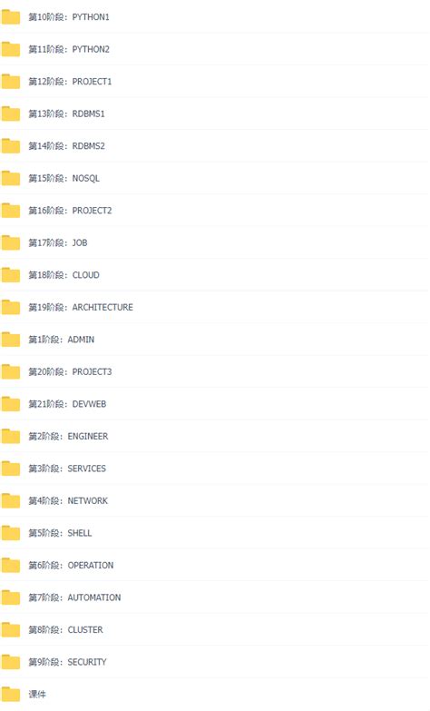 29套餐Linux运维云计算SRE运维课程 DevSecOps 运维安全 运维开发Devops虚拟化班OpenStack云计算KVM