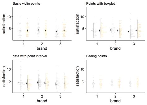 efficient data visualization with faded raincloud plots dallas novakowski