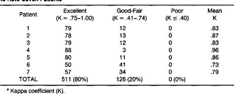 Modified Barthel Index