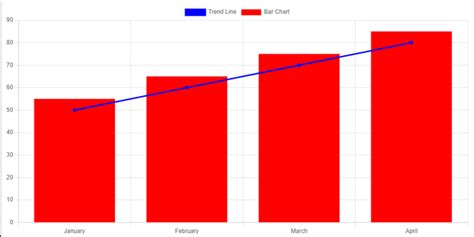 Chart Js Mixed Chart Types GeeksforGeeks