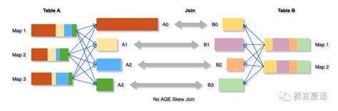 Learning About Distributed Systems Part 22 Adaptive Optimization Alibaba Cloud Community