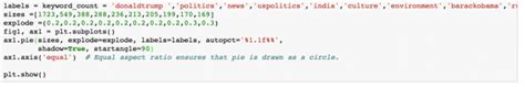 Getting Started With Python And Jupyter Notebooks For Data Analysis Storybench