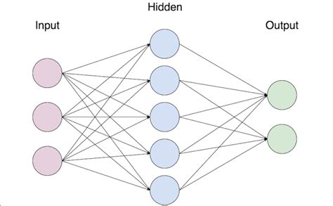github slothfulwave612 handwritten digit classifier building an