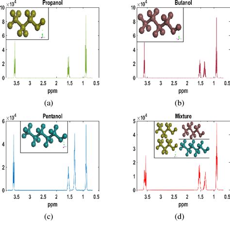 Figure 1 From Efficient Low Power Material Analysis Using Neuromorphic Hardware A Spectral Case
