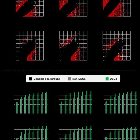 Figure S6 Cpm Distribution Patterns Of Identified Degs A Average Cpm