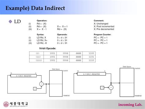 PPT AVR CPU Core 8 Bit AVR Instruction Set PowerPoint Presentation ID 3780192