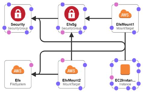 efs mounted with ec2 download scientific diagram