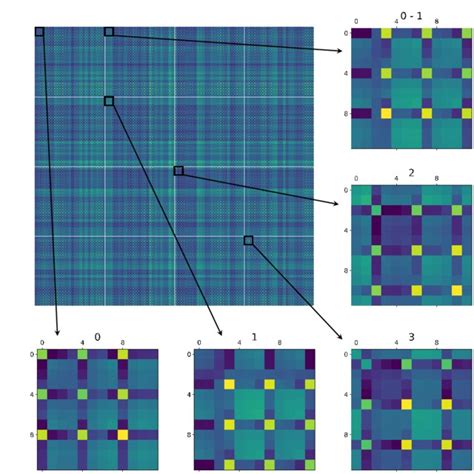 Illustration Of Partial Trace Operation The Partial Trace Operation