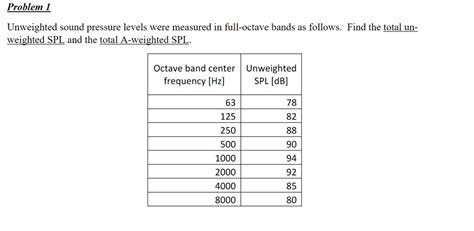 solved unweighted sound pressure levels were measured in full octave