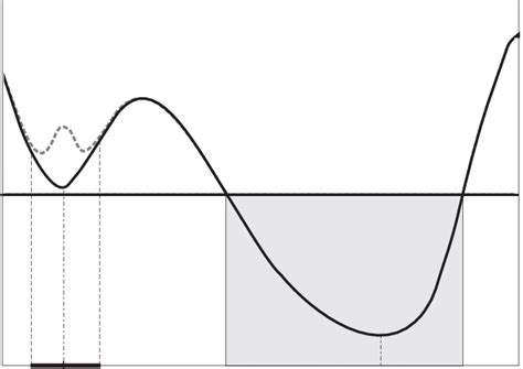Local And Global Minimizer Download Scientific Diagram