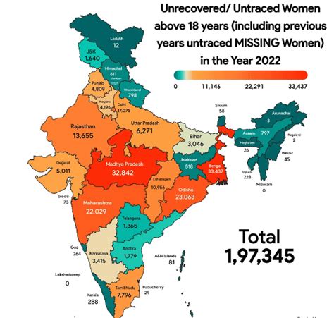 Unrecovereduntraced Women Above 18 Years Runitedstatesofindia