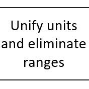 Overview Of The Data Filtering Process Download Scientific Diagram