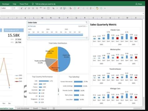 Create Excel Dashboard Based On Your File Upwork