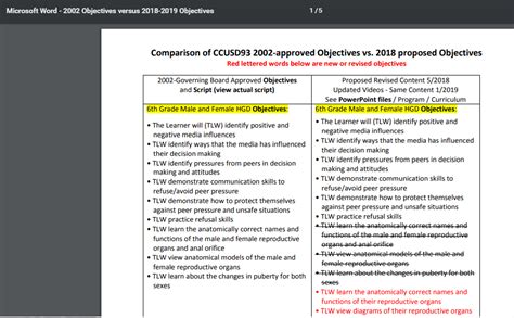 Here Are The Secret Changes To Cave Creeks Sex Ed Curriculum Not In Our Babes