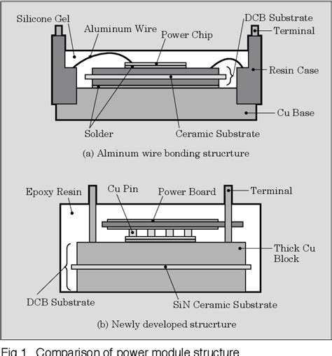 Figure 1 From Packaging Technologies For Sic Power Modules Semantic Scholar
