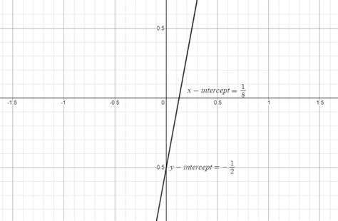Graph The Linear Equation Use A Graphing Calculator To Chec Quizlet