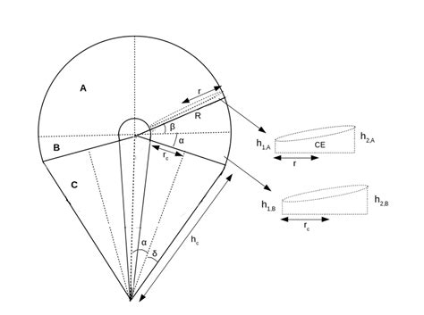 A Schematic For The Estimation Of Cme Volume From The Gcs Reconstructed