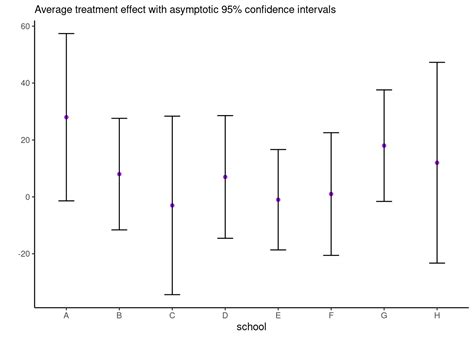Exercises 6 Bayesian Modelling