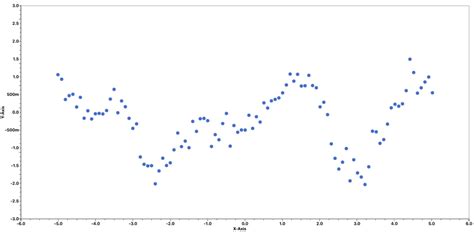 Kriging Interpolation D3view