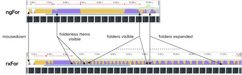 Rxfor · Issue 304 · Rx Angularrx Angular · Github