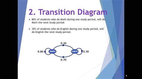 Transition Matrices Youtube