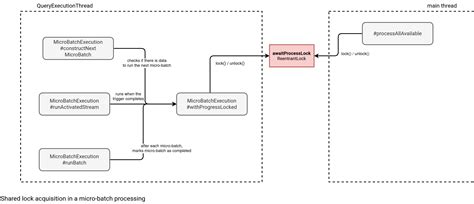 Dais 2024 Orchestrating And Scoping Assertions In Apache Spark
