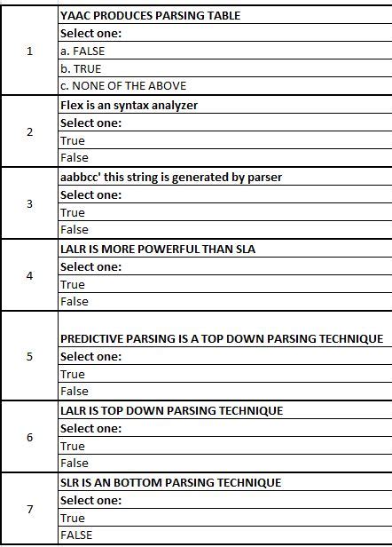Solved Yaac Produces Parsing Table Select One A False B