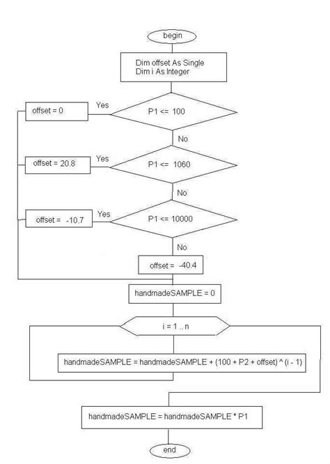 The Flowchart For This Solution Is Given Below NOTE For Assignment You Must Show Declaration