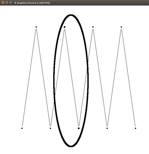 R How To Use Lwd For Specific Points Stack Overflow