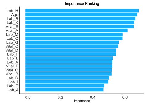 Autoscore An Interpretable Machine Learning Based Automatic Clinical