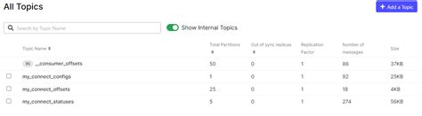 Debezium Postgresql Connector 的快照模式 Snapshotmode 墨天轮 Debezium Postgresql Connector 的快照模式 Snapshotmode 墨天轮