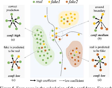 figure 1 from controllable guide space for generalizable face forgery