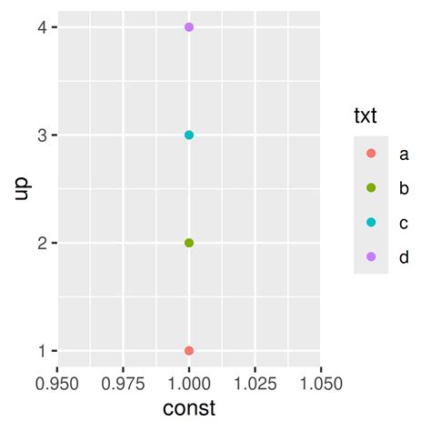 14 Scales And Guides Ggplot2 Elegant Graphics For Data Analysis 3e