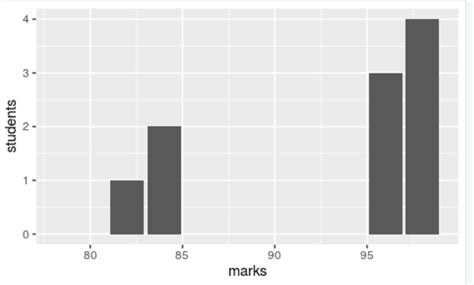 How To Find Standard Deviation In R Digitalocean