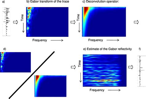 Wiener Deconvolution Semantic Scholar