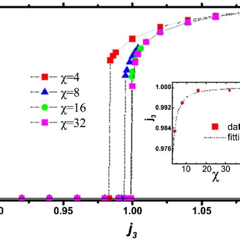 the local order parameter for the hamiltonian 1 with h 1 j 2 0